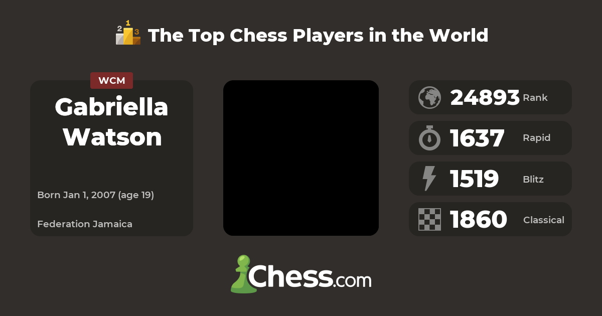 Gabriella Watson | Top Chess Players - Chess.com