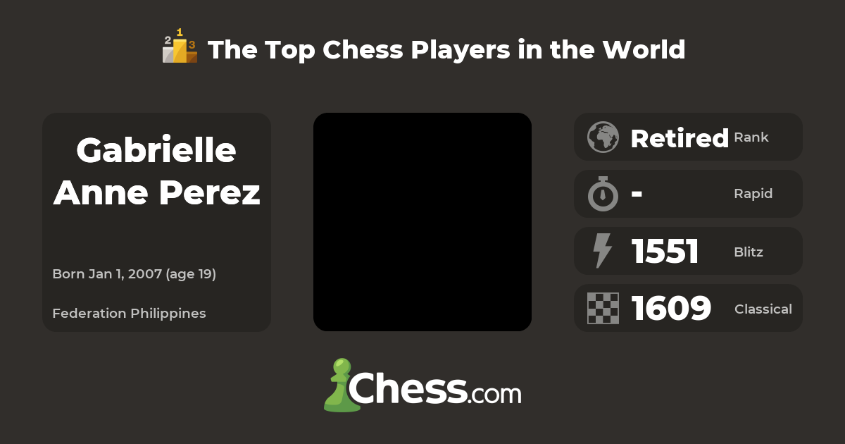 Gabrielle Anne Perez | Top Chess Players - Chess.com