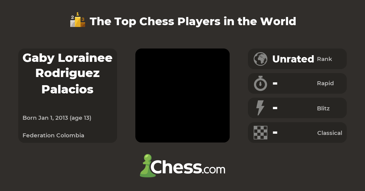 Gaby Lorainee Rodriguez Palacios | Top Chess Players - Chess.com