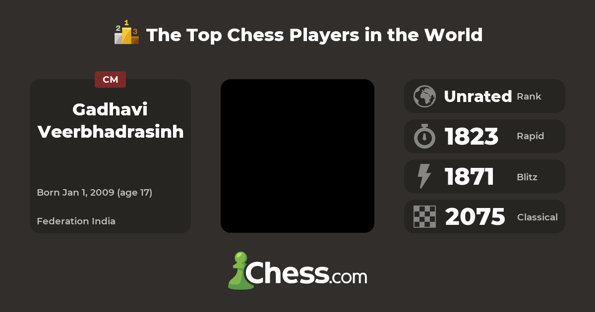 Gadhavi Veerbhadrasinh | Top Chess Players - Chess.com