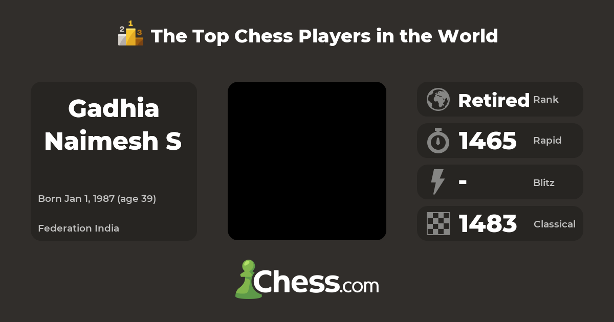 Gadhia Naimesh S | Top Chess Players - Chess.com