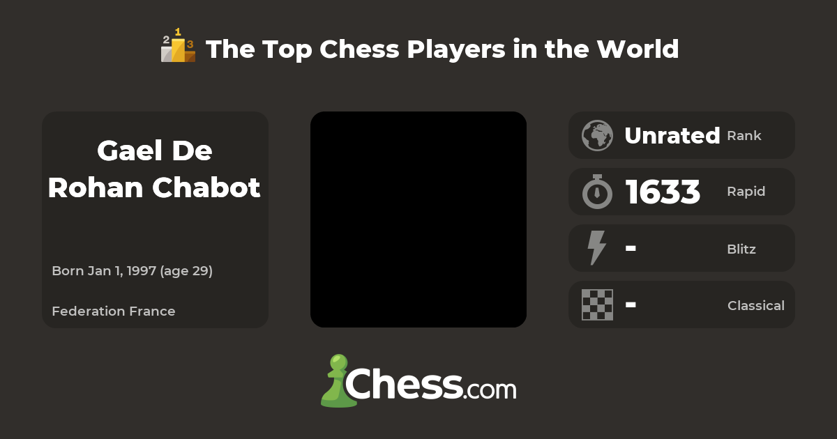Gael De Rohan Chabot | Top Chess Players - Chess.com
