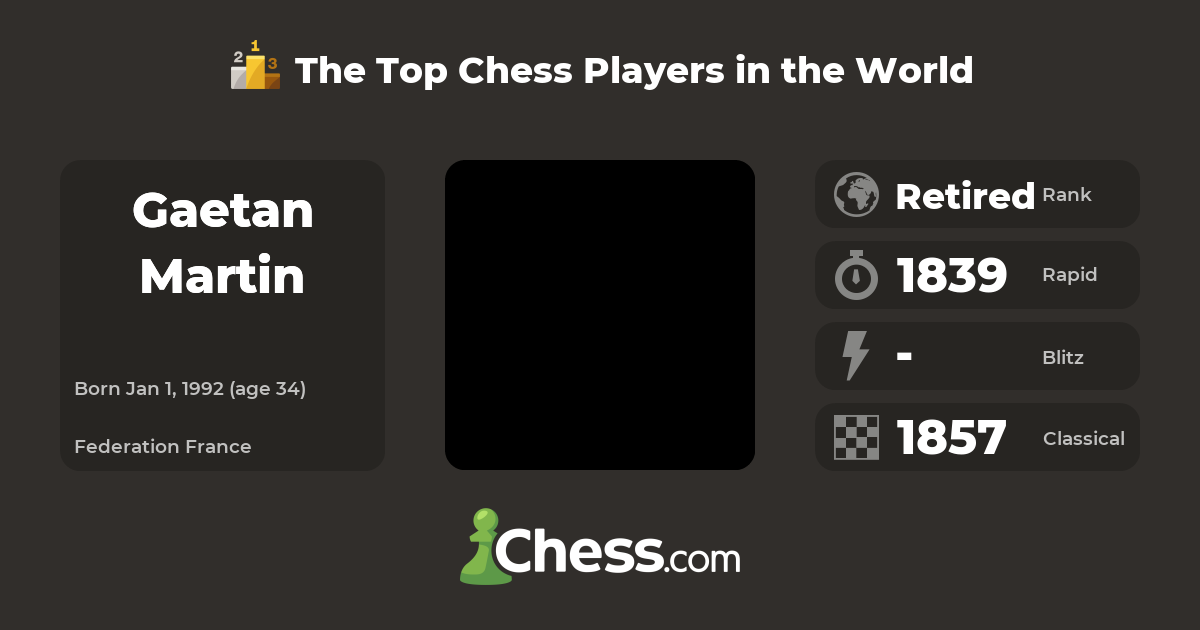 Gaetan Martin | Top Chess Players - Chess.com