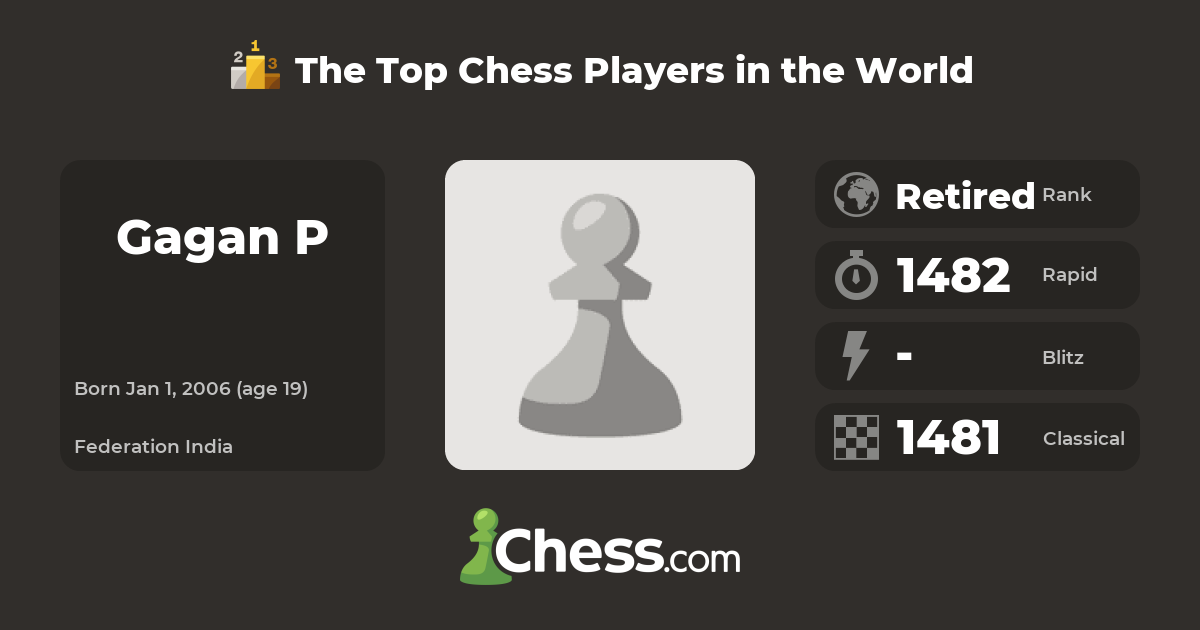 Gagan P | Top Chess Players - Chess.com