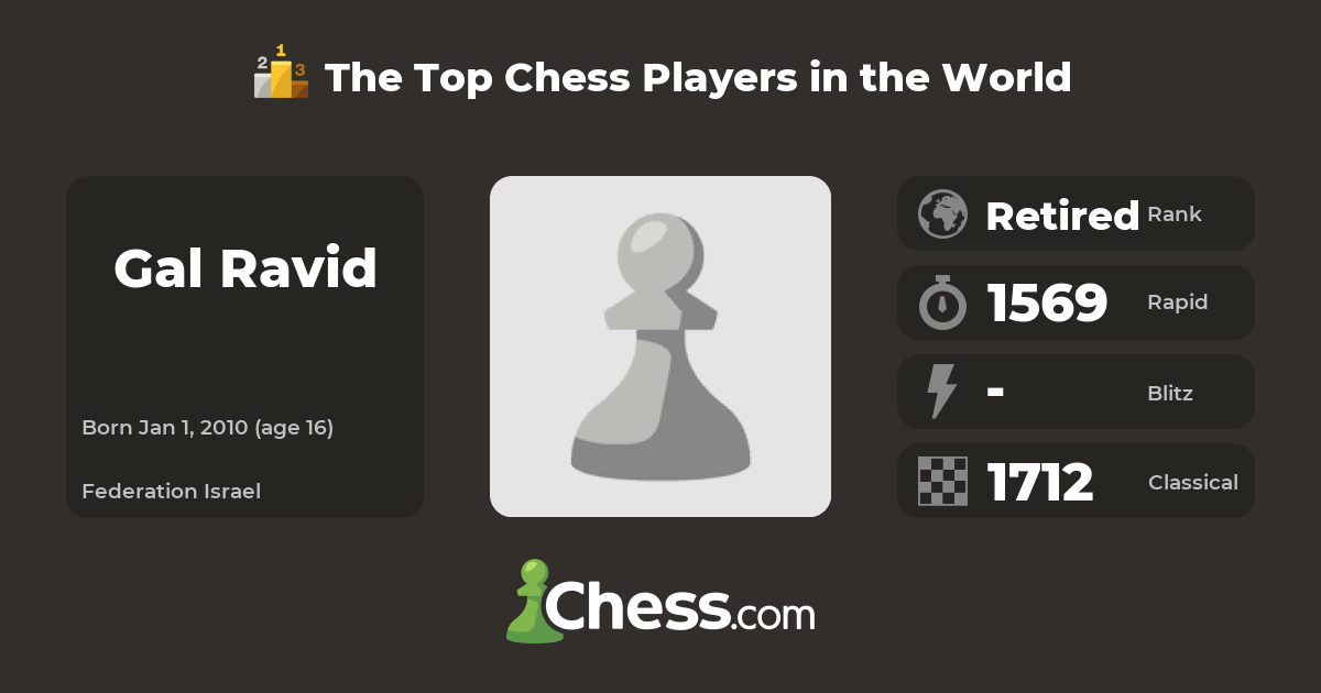 Gal Ravid | Top Chess Players - Chess.com