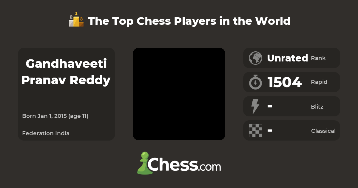 Gandhaveeti Pranav Reddy | Top Chess Players - Chess.com