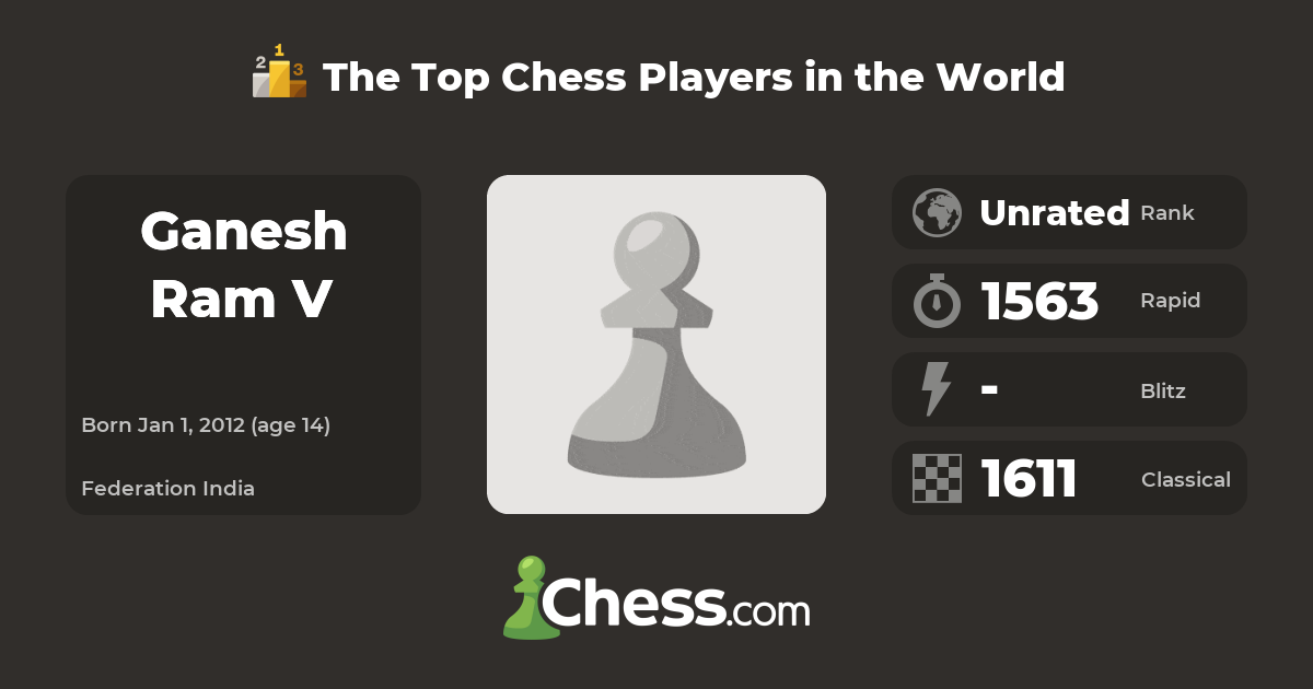 Ganesh Ram V | Top Chess Players - Chess.com
