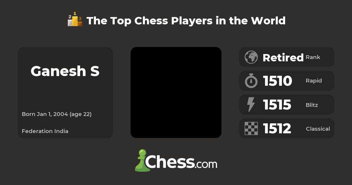 Ganesh S | Top Chess Players - Chess.com