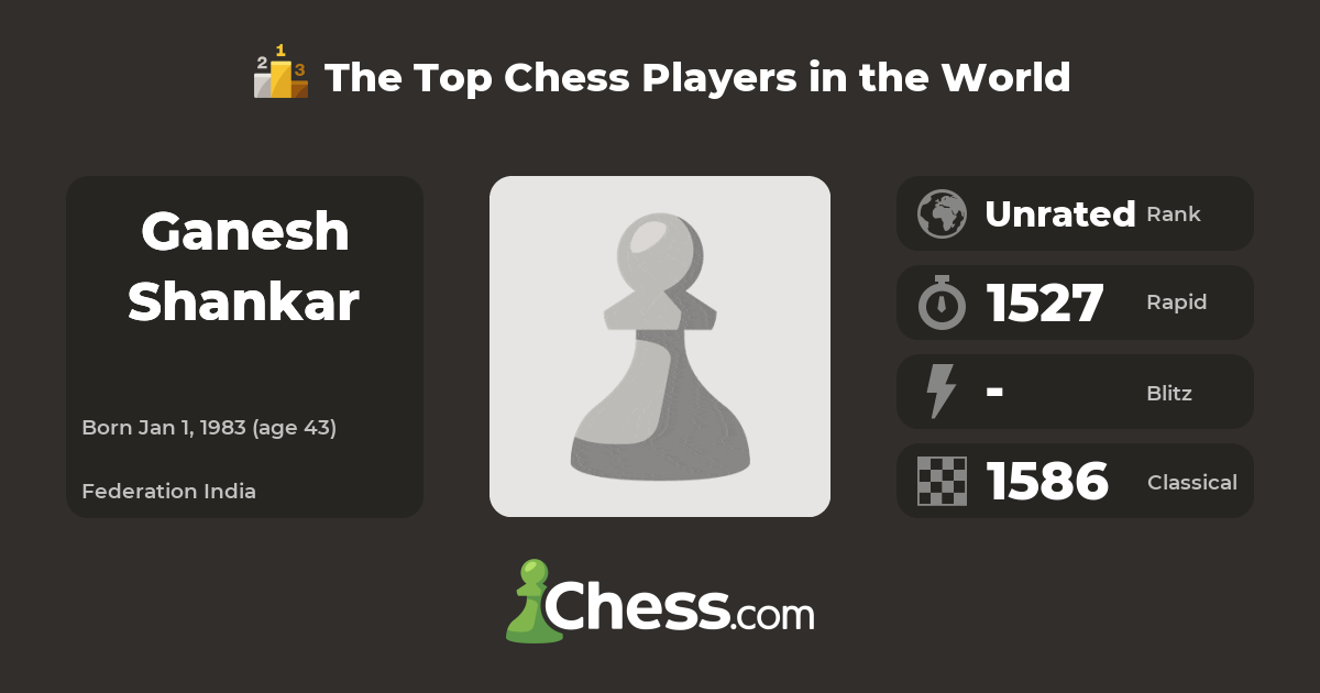 Ganesh Shankar | Top Chess Players - Chess.com