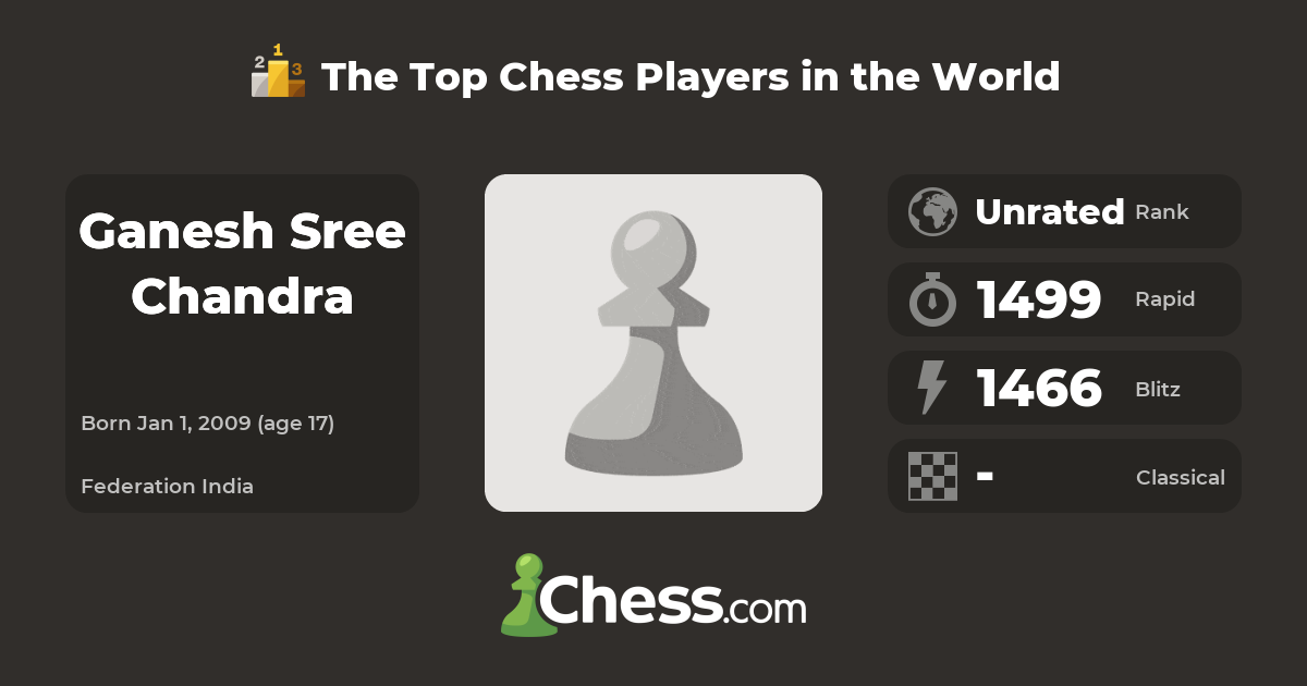 Ganesh Sree Chandra | Top Chess Players - Chess.com