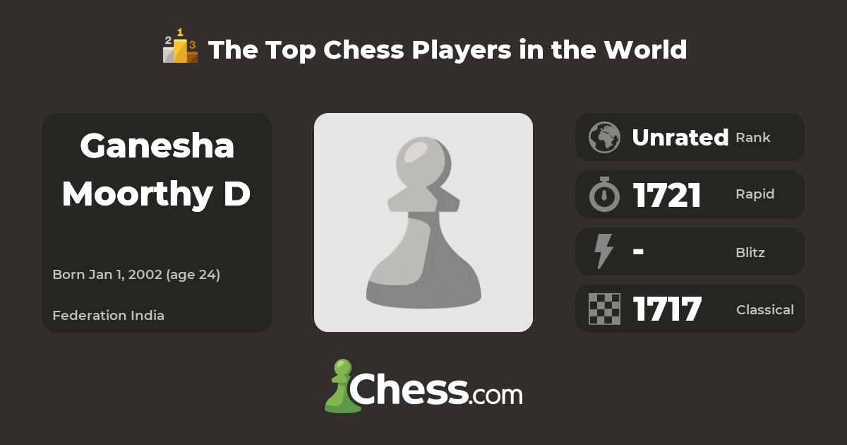 Ganesha Moorthy D | Top Chess Players - Chess.com