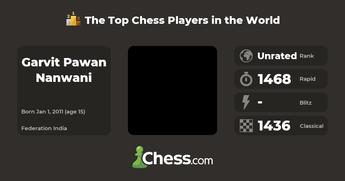 Garvit Pawan Nanwani | Top Chess Players - Chess.com