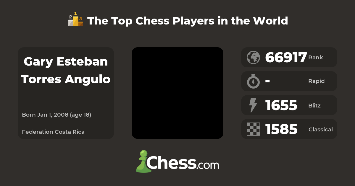 Gary Esteban Torres Angulo | Top Chess Players - Chess.com