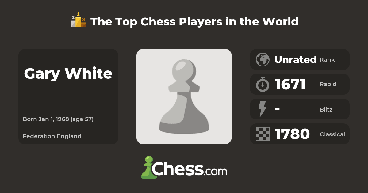Gary White | Top Chess Players - Chess.com