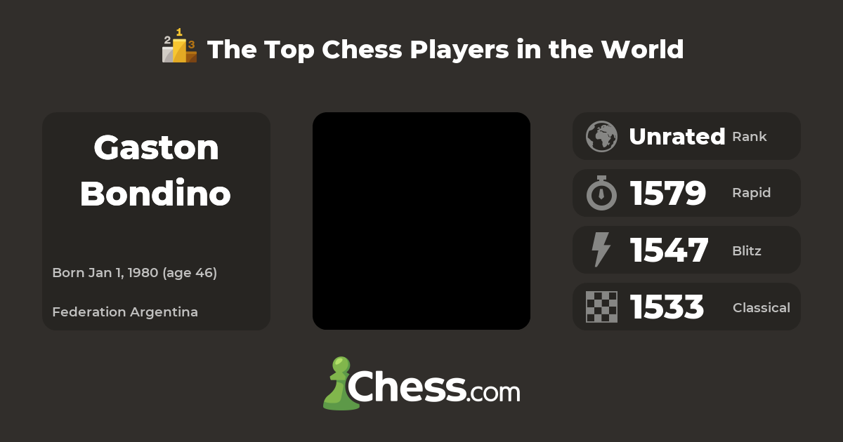 Gaston Bondino | Top Chess Players - Chess.com