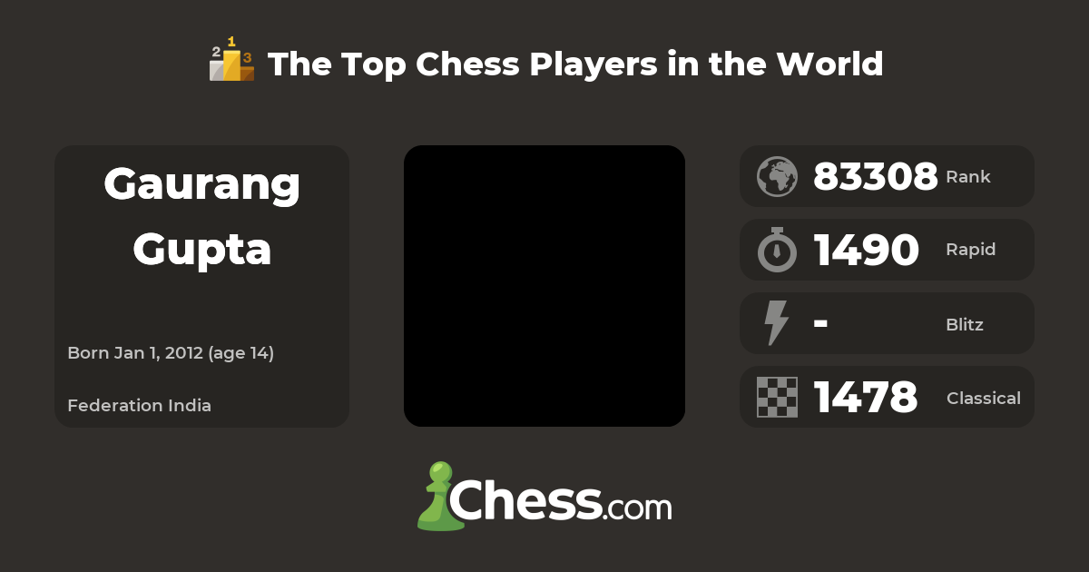 Gaurang Gupta | Top Chess Players - Chess.com