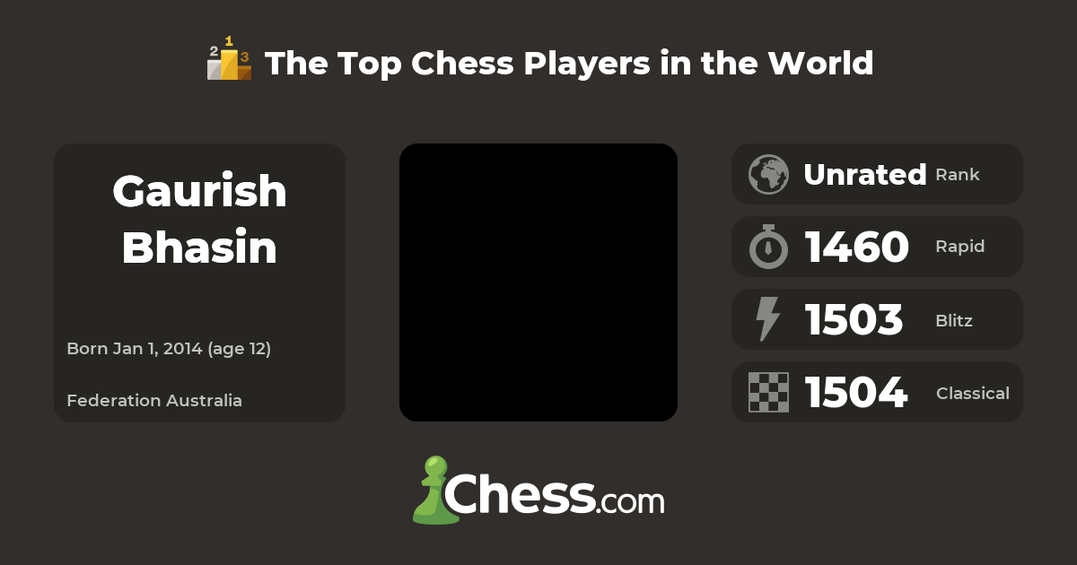 Gaurish Bhasin | Top Chess Players - Chess.com