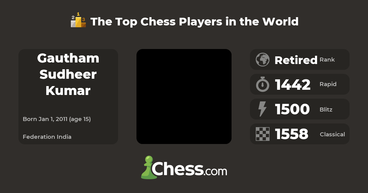 Gautham Sudheer Kumar | Top Chess Players - Chess.com