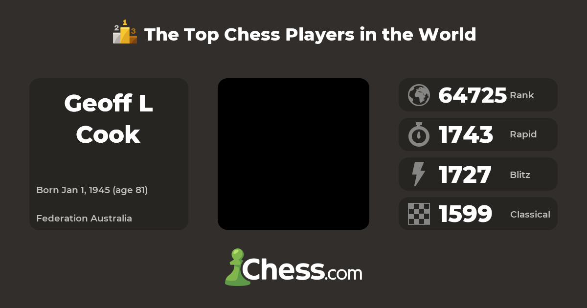 Geoff L Cook | Top Chess Players - Chess.com