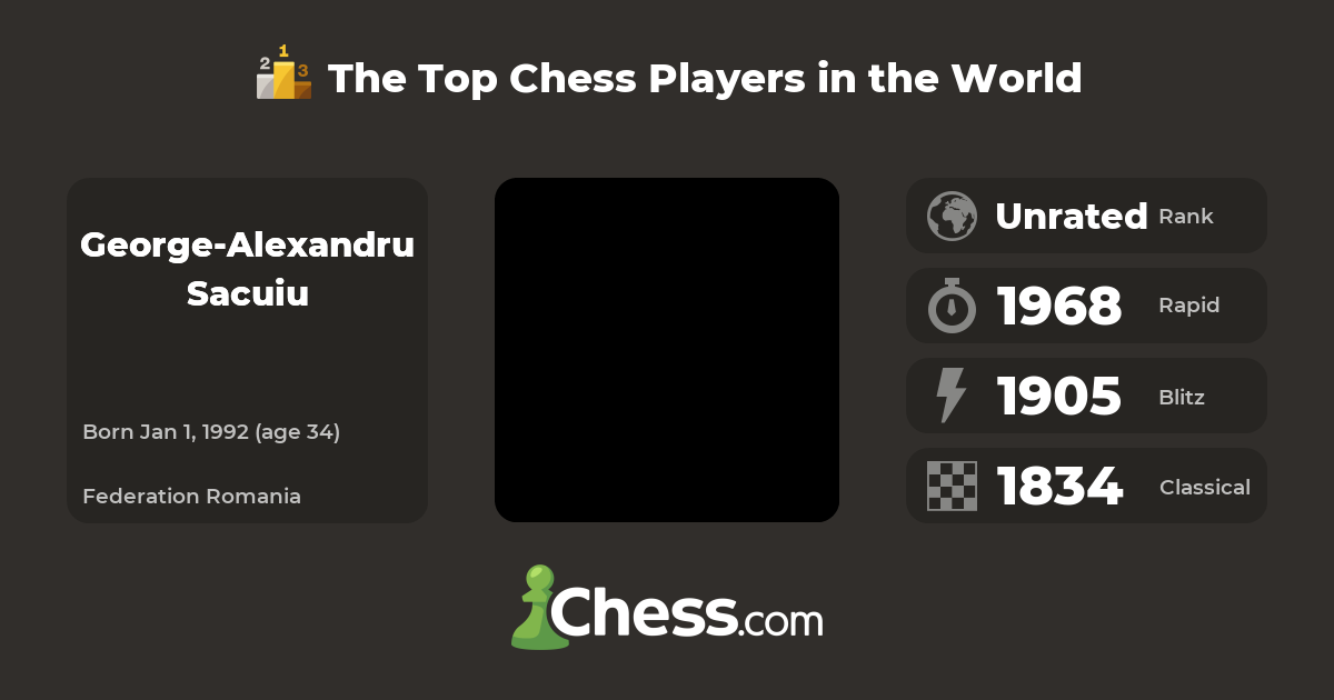 George-Alexandru Sacuiu | Top Chess Players - Chess.com