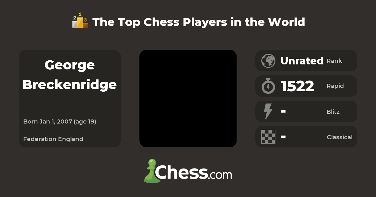 George Breckenridge | Top Chess Players - Chess.com
