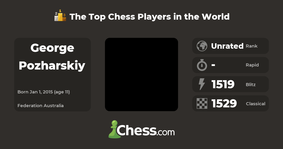 George Pozharskiy | Top Chess Players - Chess.com