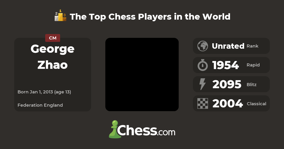 George Zhao | Top Chess Players - Chess.com