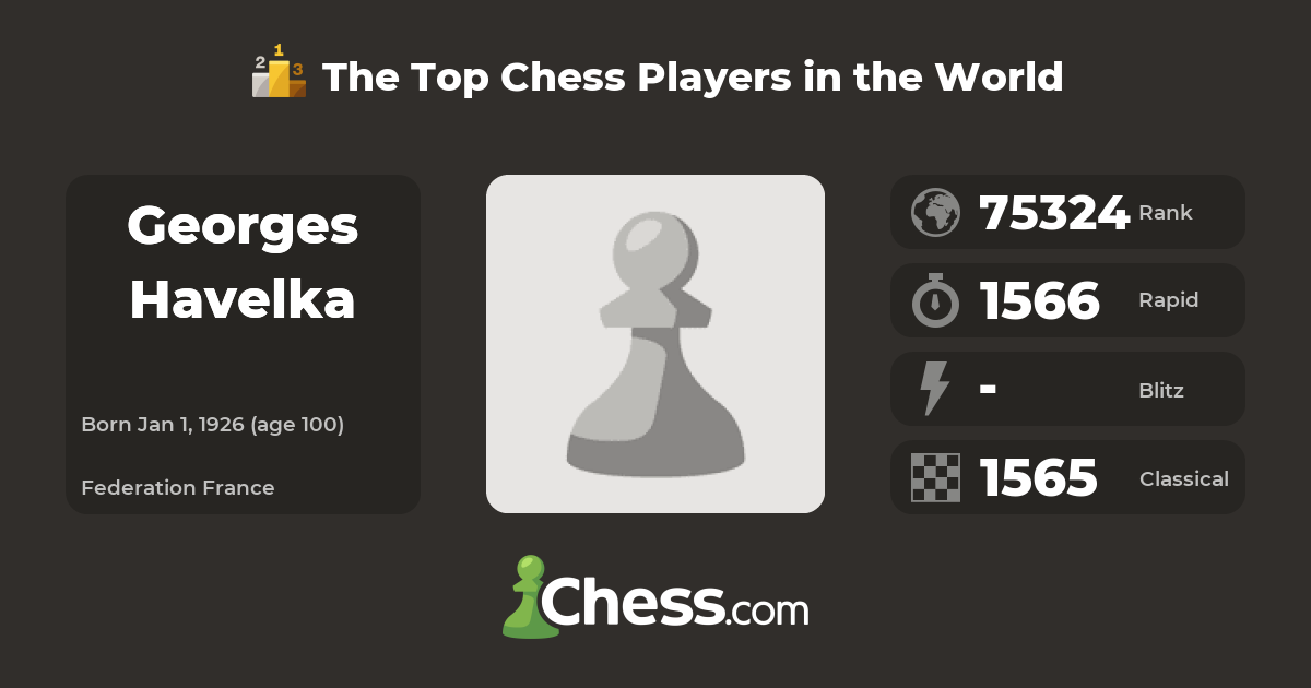 Georges Havelka | Top Chess Players - Chess.com