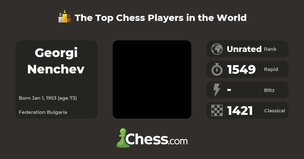 Georgi Nenchev | Top Chess Players - Chess.com