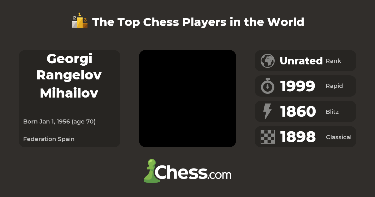 Georgi Rangelov Mihailov | Top Chess Players - Chess.com