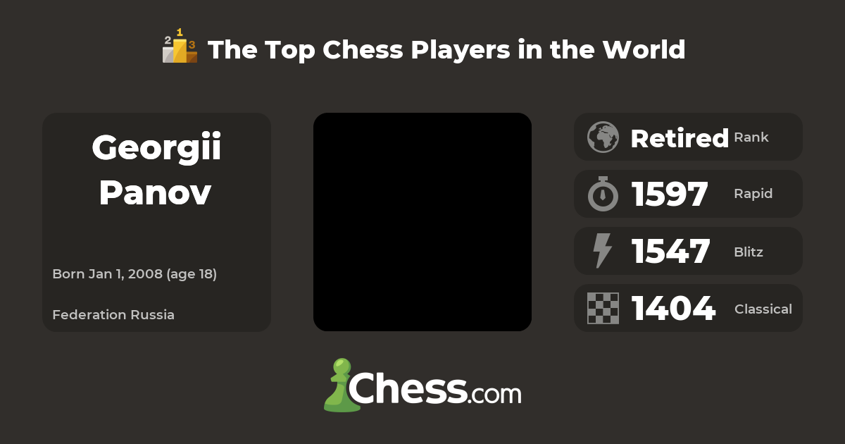 Georgii Panov | Top Chess Players - Chess.com
