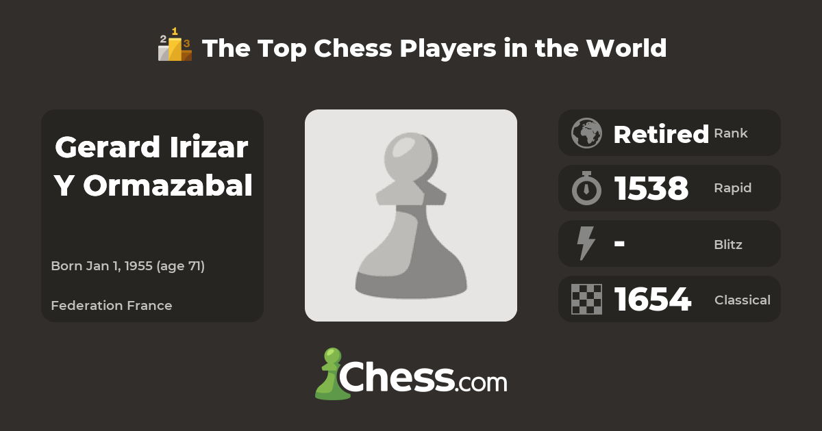 Gerard Irizar Y Ormazabal | Top Chess Players - Chess.com