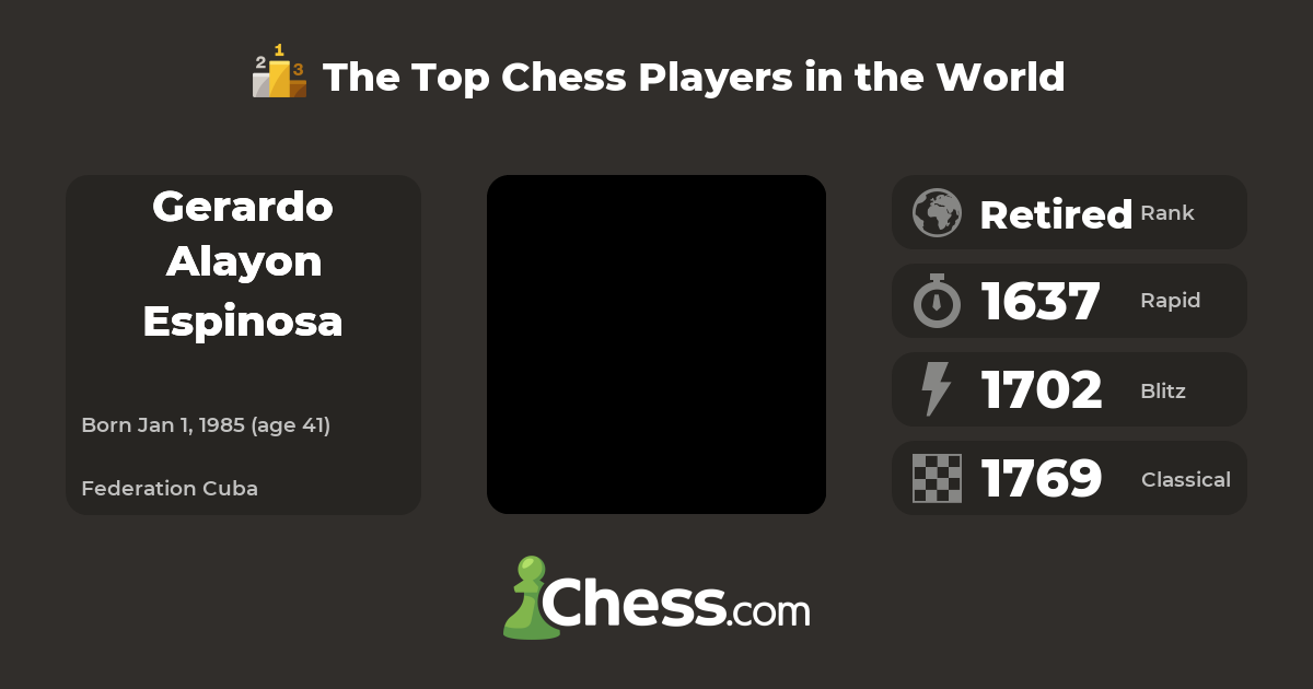 Gerardo Alayon Espinosa | Top Chess Players - Chess.com