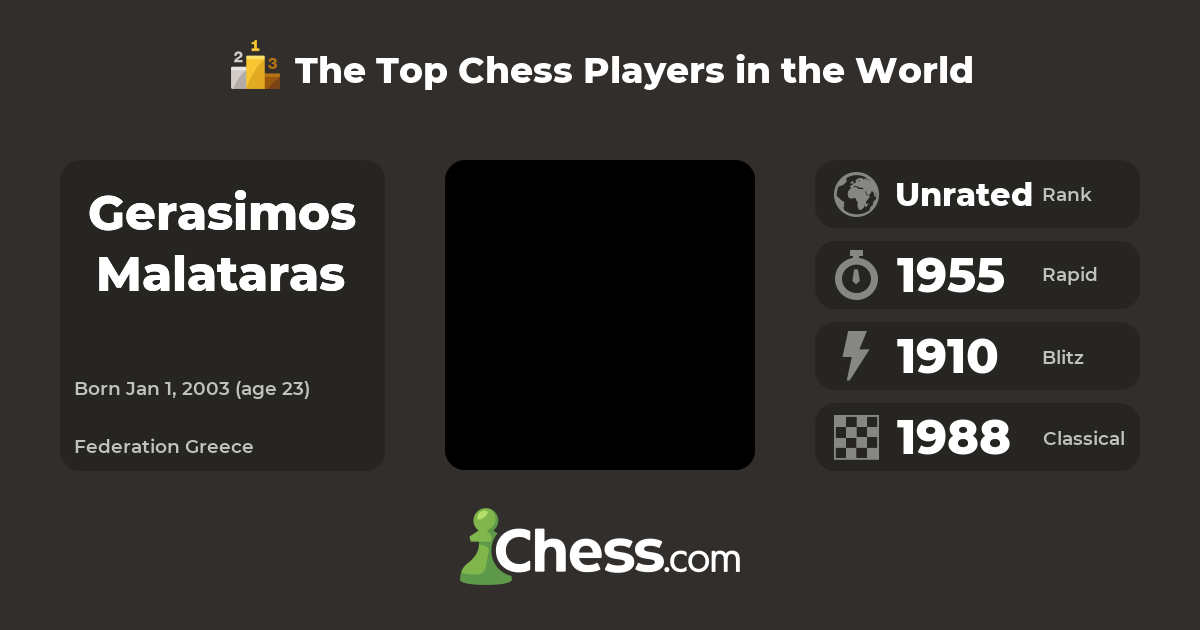 Gerasimos Malataras | Top Chess Players - Chess.com