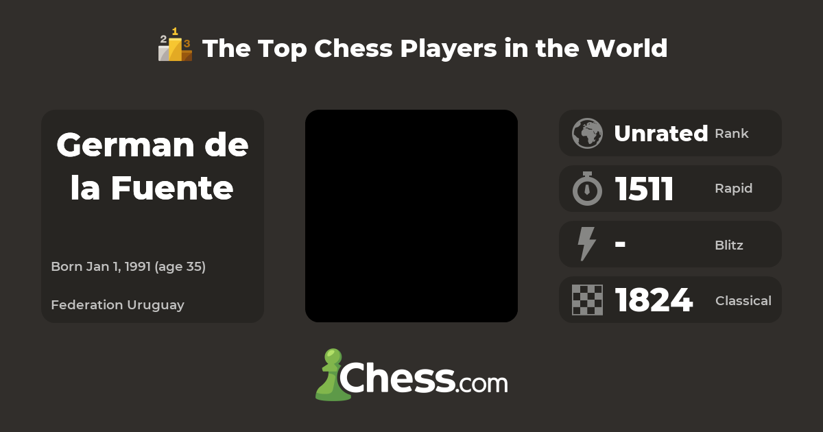 German de la Fuente | Top Chess Players - Chess.com