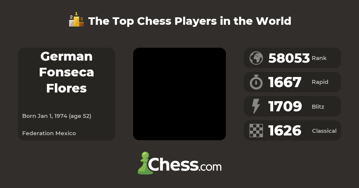 German Fonseca Flores | Top Chess Players - Chess.com