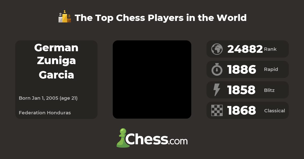 German Zuniga Garcia | Top Chess Players - Chess.com