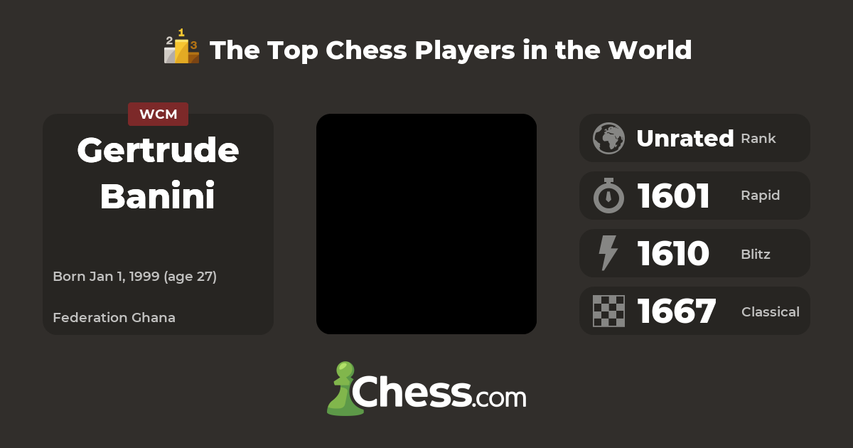 Gertrude Banini | Top Chess Players - Chess.com