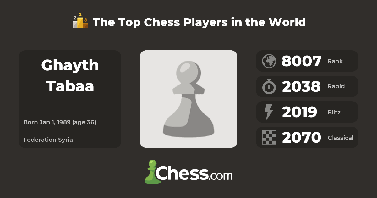 Ghayth Tabaa | Top Chess Players - Chess.com