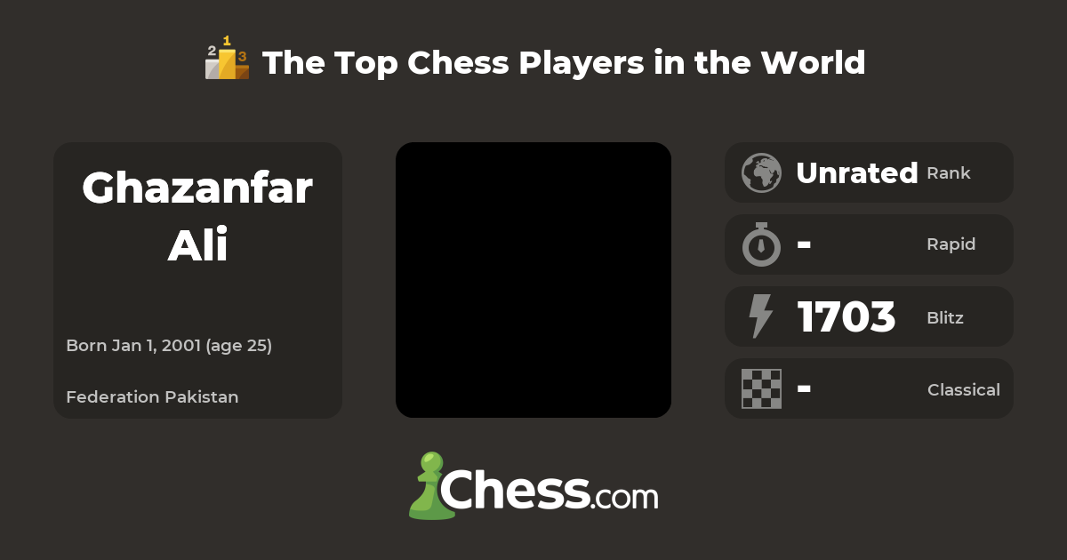 Ghazanfar Ali | Top Chess Players - Chess.com