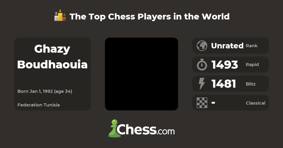 Ghazy Boudhaouia | Top Chess Players - Chess.com