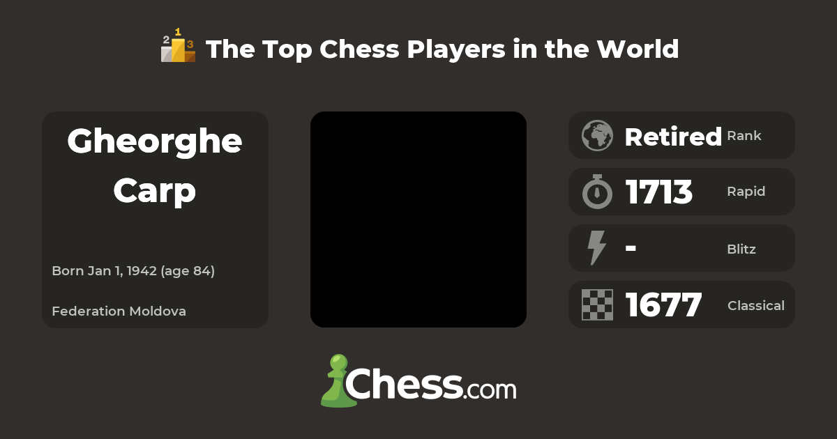 Gheorghe Carp | Top Chess Players - Chess.com