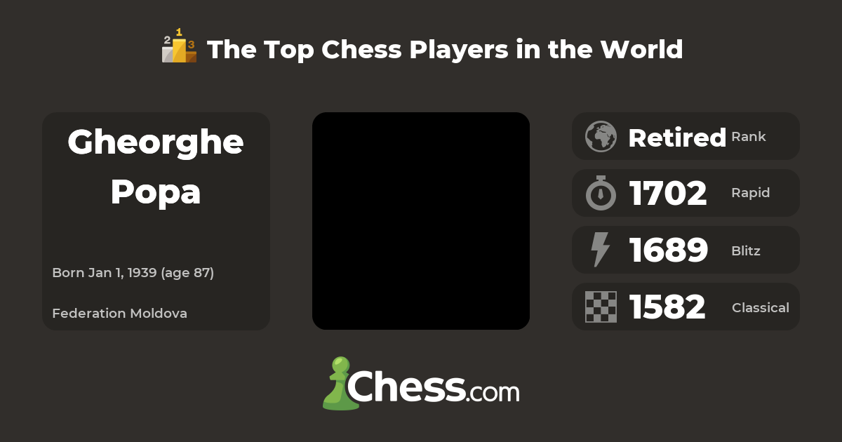 Gheorghe Popa | Top Chess Players - Chess.com
