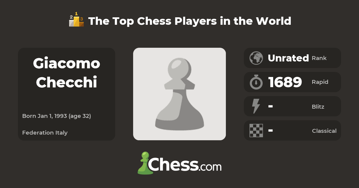 Giacomo Checchi | Top Chess Players - Chess.com