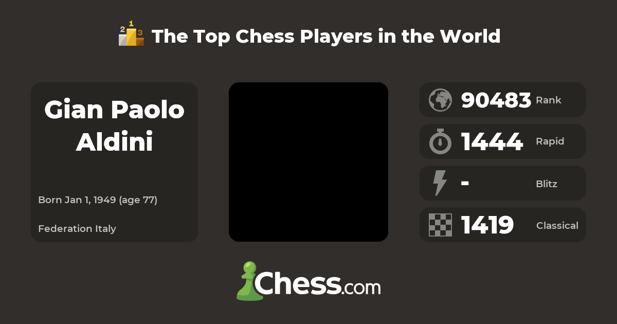 Gian Paolo Aldini | Top Chess Players - Chess.com