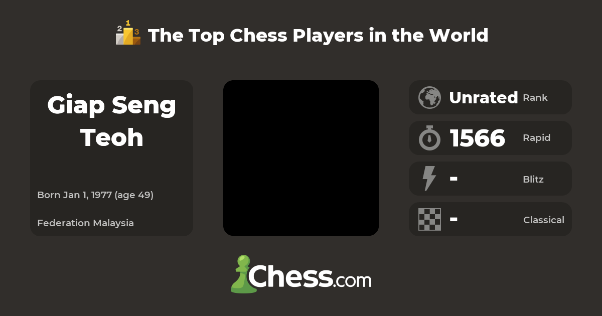 Giap Seng Teoh | Top Chess Players - Chess.com