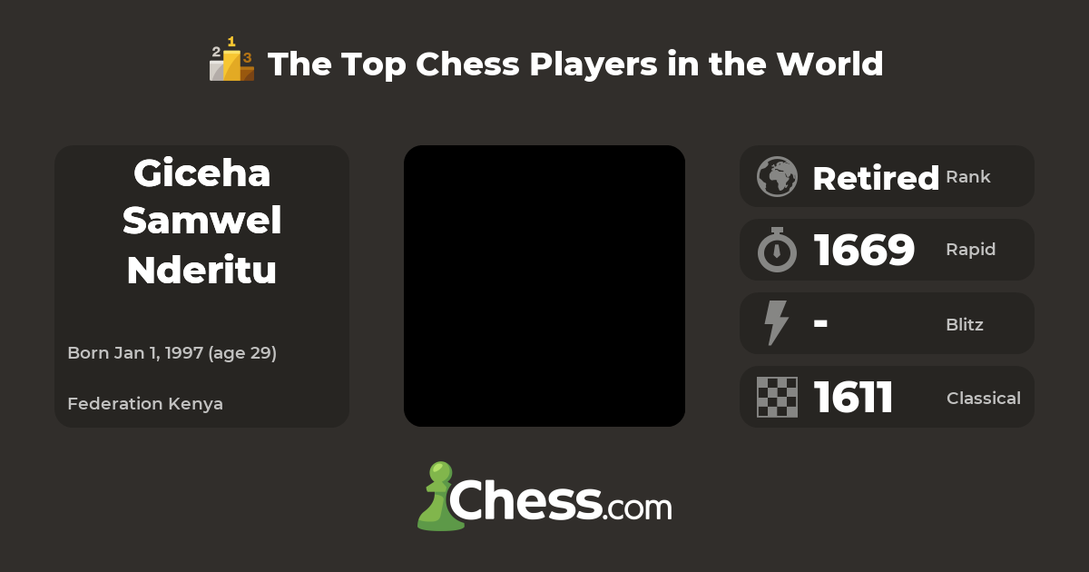 Giceha Samwel Nderitu | Top Chess Players - Chess.com