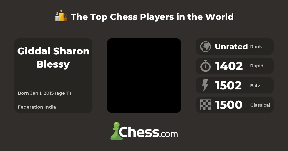 Giddal Sharon Blessy | Top Chess Players - Chess.com