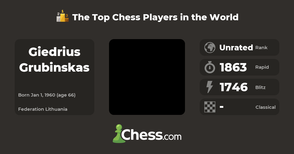 Giedrius Grubinskas | Top Chess Players - Chess.com