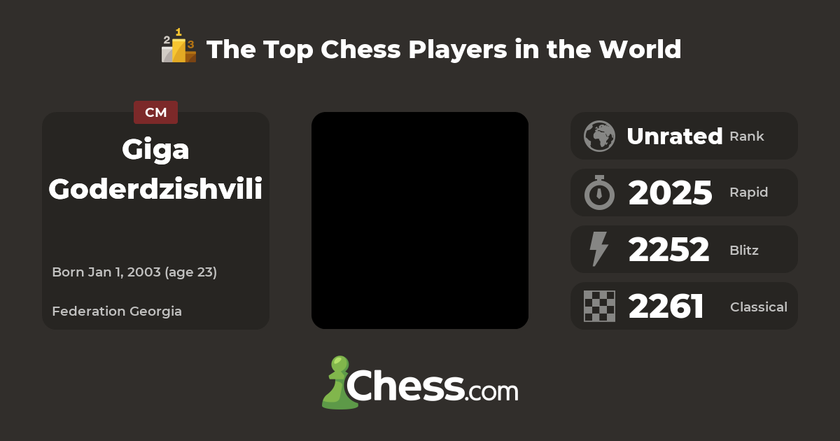 Giga Goderdzishvili | Top Chess Players - Chess.com